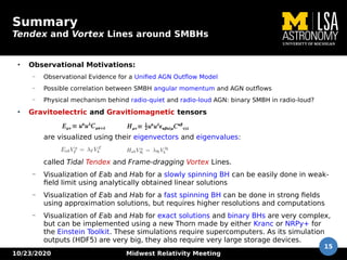 Tendex and Vortex Lines around Spinning Supermassive Black Holes | PPT