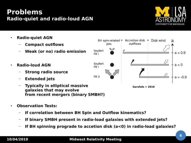 Tendex and Vortex Lines around Spinning Supermassive Black Holes | PPT