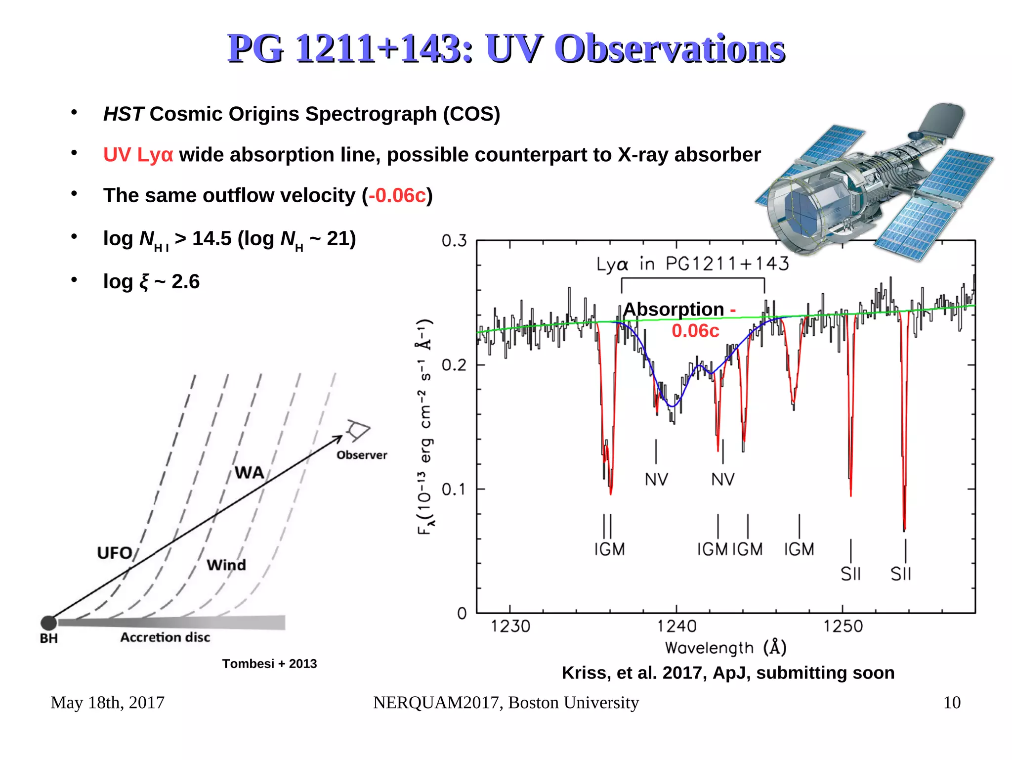 Chandra Grating Spectroscopy of PG 1211+143: Evidence for an Ultra-fast ...