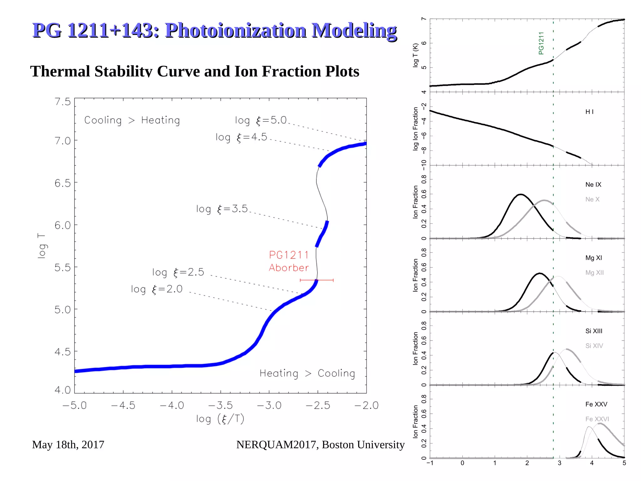 Chandra Grating Spectroscopy of PG 1211+143: Evidence for an Ultra-fast ...
