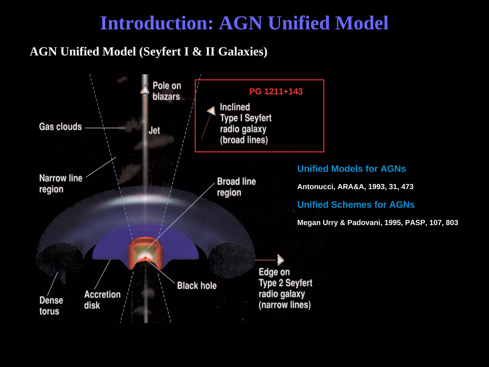 Chandra Grating Spectroscopy of PG 1211+143: Evidence for an Ultra-fast ...