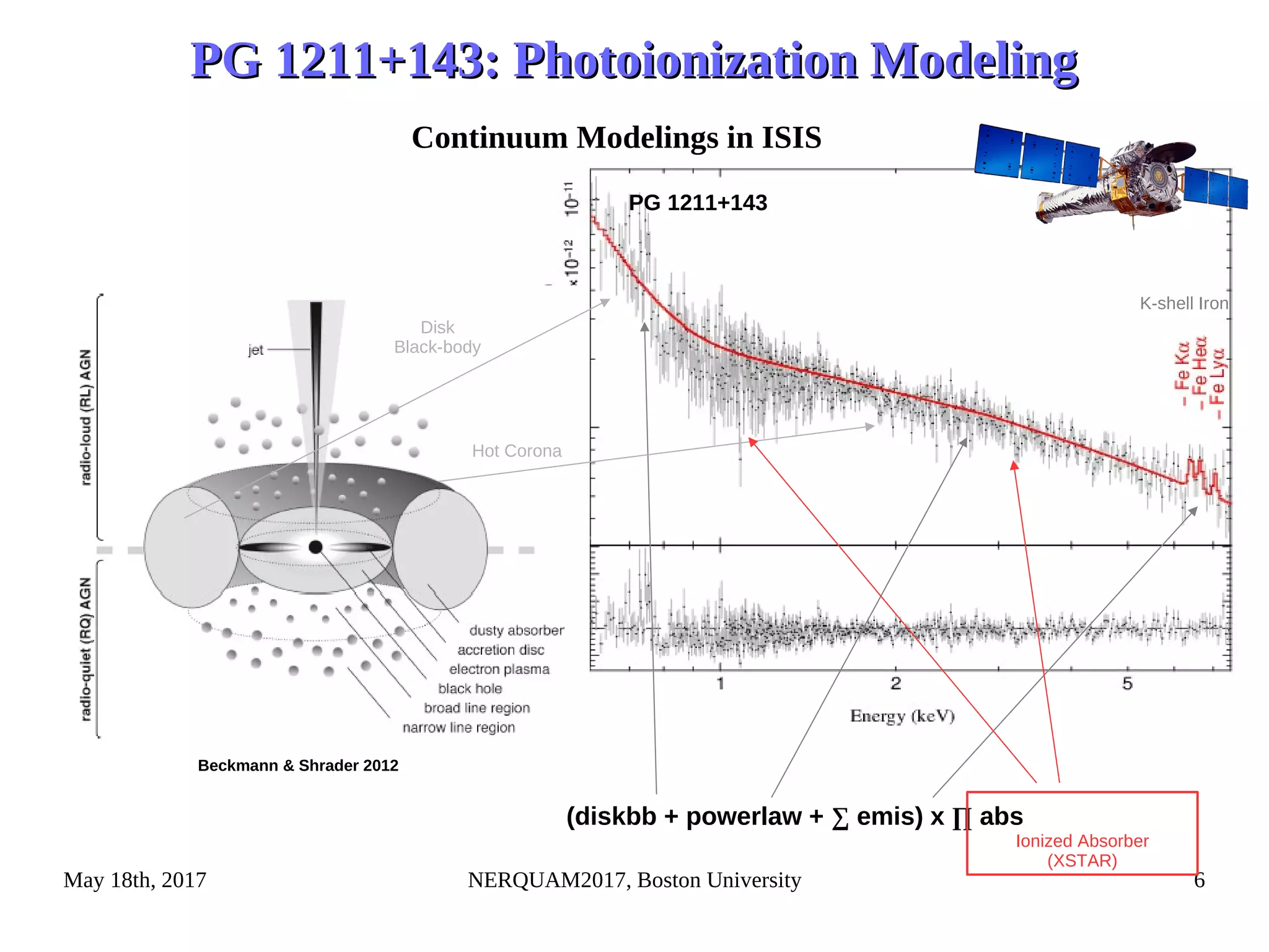 Chandra Grating Spectroscopy of PG 1211+143: Evidence for an Ultra-fast ...