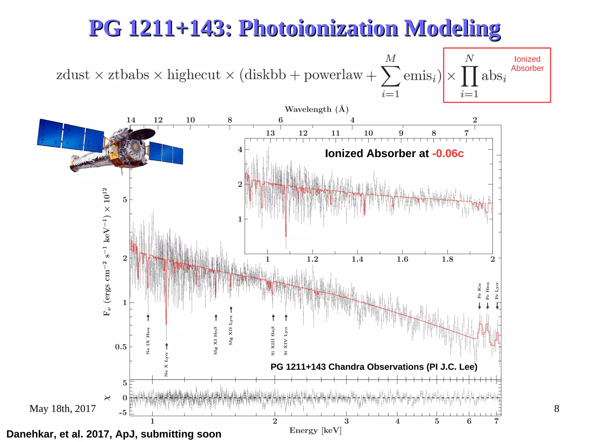 Chandra Grating Spectroscopy of PG 1211+143: Evidence for an Ultra-fast ...