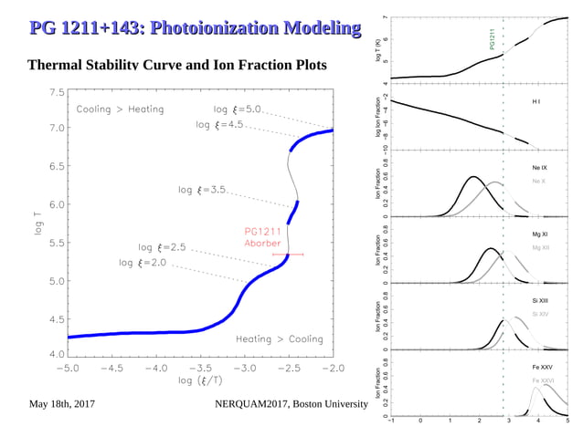 Chandra Grating Spectroscopy of PG 1211+143: Evidence for an Ultra-fast ...