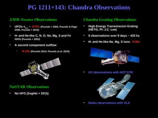 Chandra Grating Spectroscopy of PG 1211+143: Evidence for an Ultra-fast ...