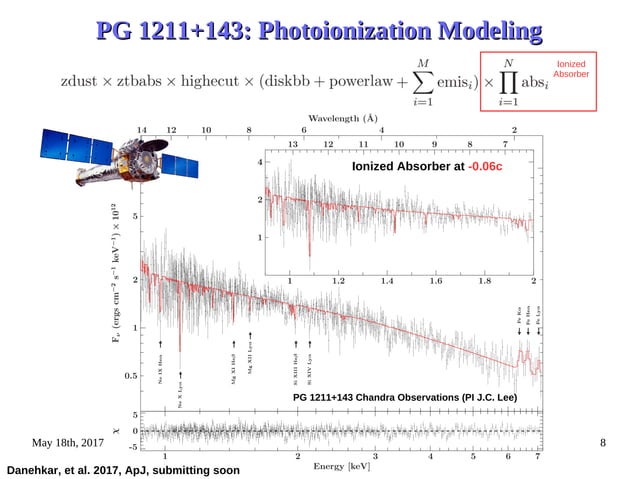Chandra Grating Spectroscopy of PG 1211+143: Evidence for an Ultra-fast ...