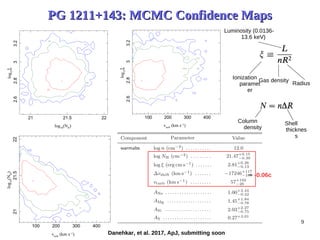 Chandra Grating Spectroscopy of PG 1211+143: Evidence for an Ultra-fast ...