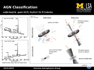 Relativistic Compact Outflows in Radio-quiet AGN | PPT