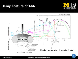 Relativistic Compact Outflows in Radio-quiet AGN | PPT