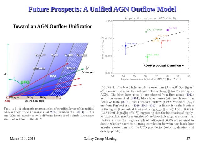 Ultra-Fast Outflows in Seyfert I AGN | PPT