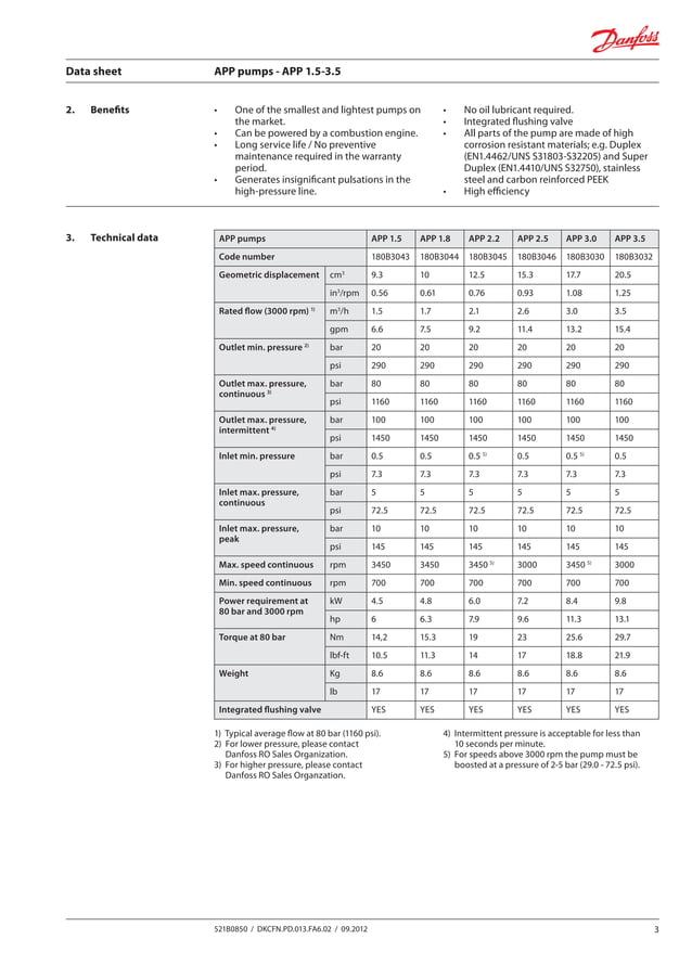 Danfoss app-pumps | PDF