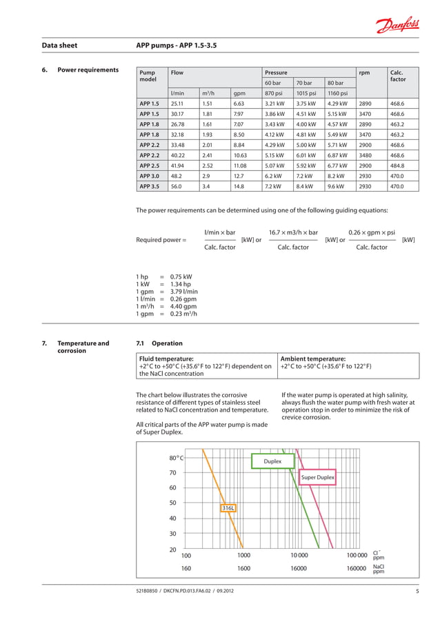 Danfoss app-pumps | PDF