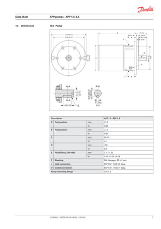 Danfoss app-pumps | PDF