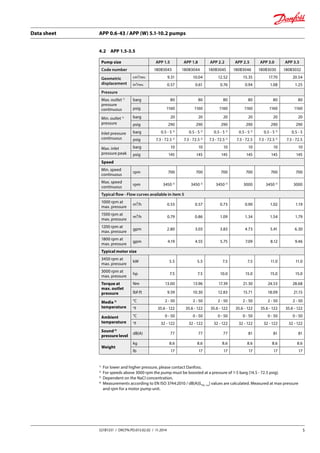 Danfoss app pumps | PDF