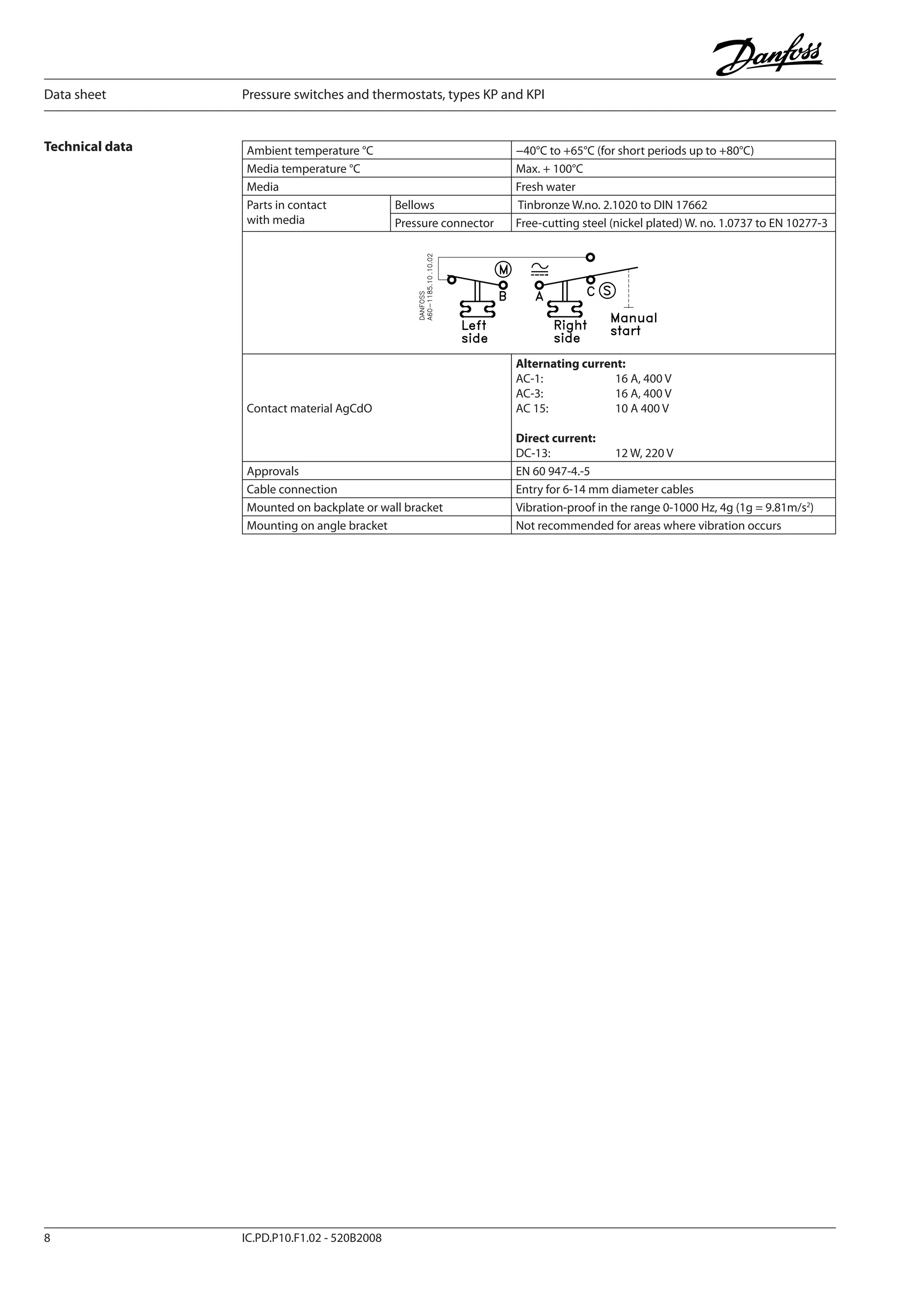 คู่มือการใช้งาน Danfoss รุ่น KPi | PDF