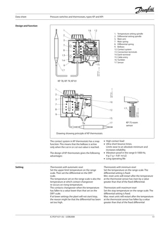 คู่มือการใช้งาน Danfoss รุ่น KPi | PDF
