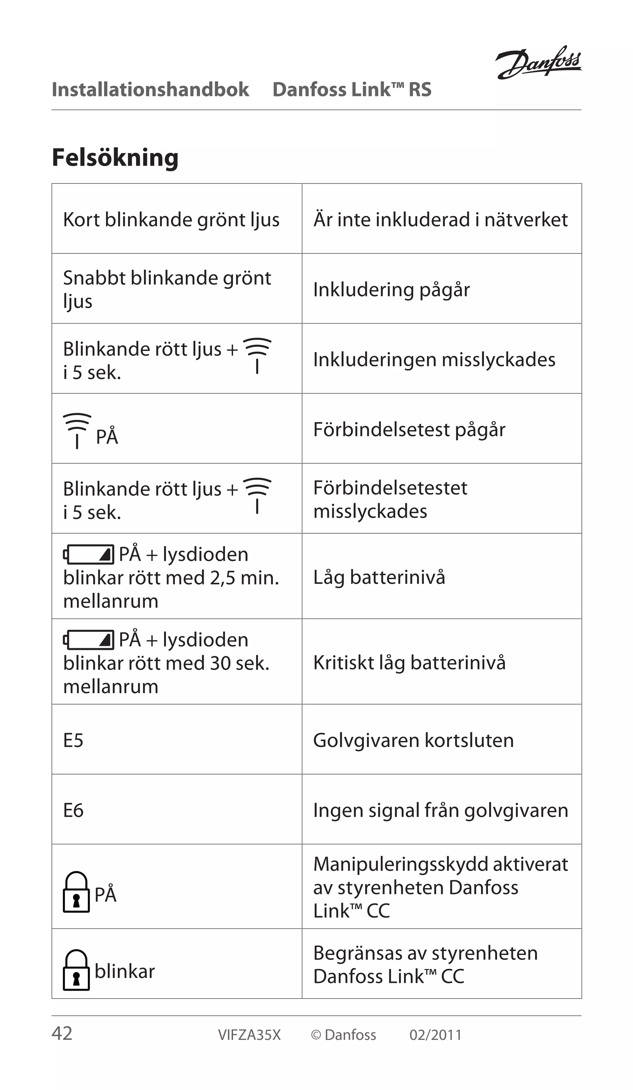 Manual Wall thermostat Danfoss link rs-Zwave | PDF