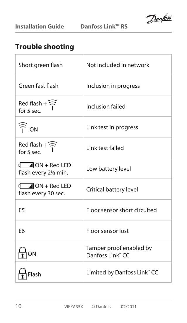 Manual Wall thermostat Danfoss link rs-Zwave | PDF