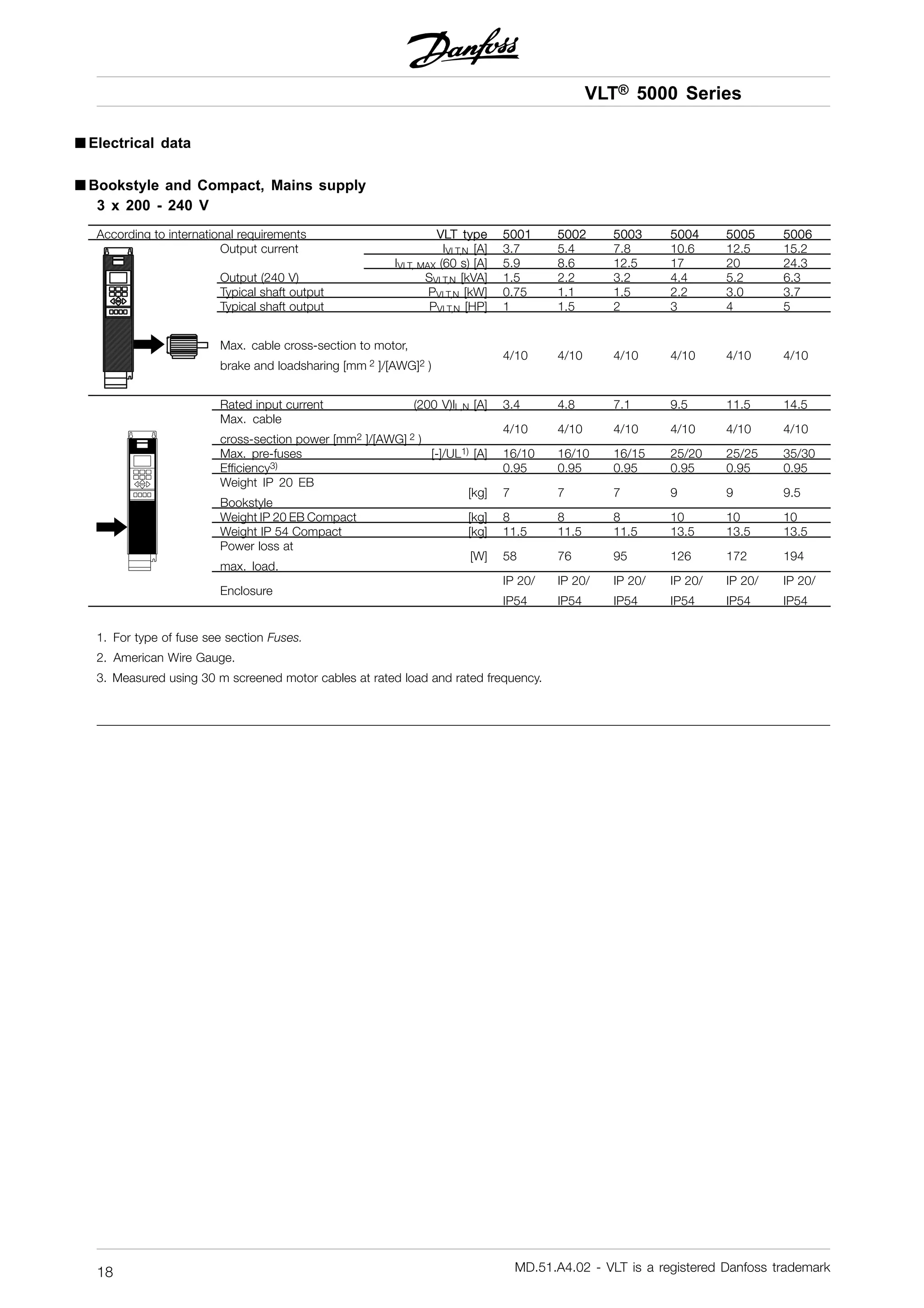 Danfoss vlt-5000 | PDF