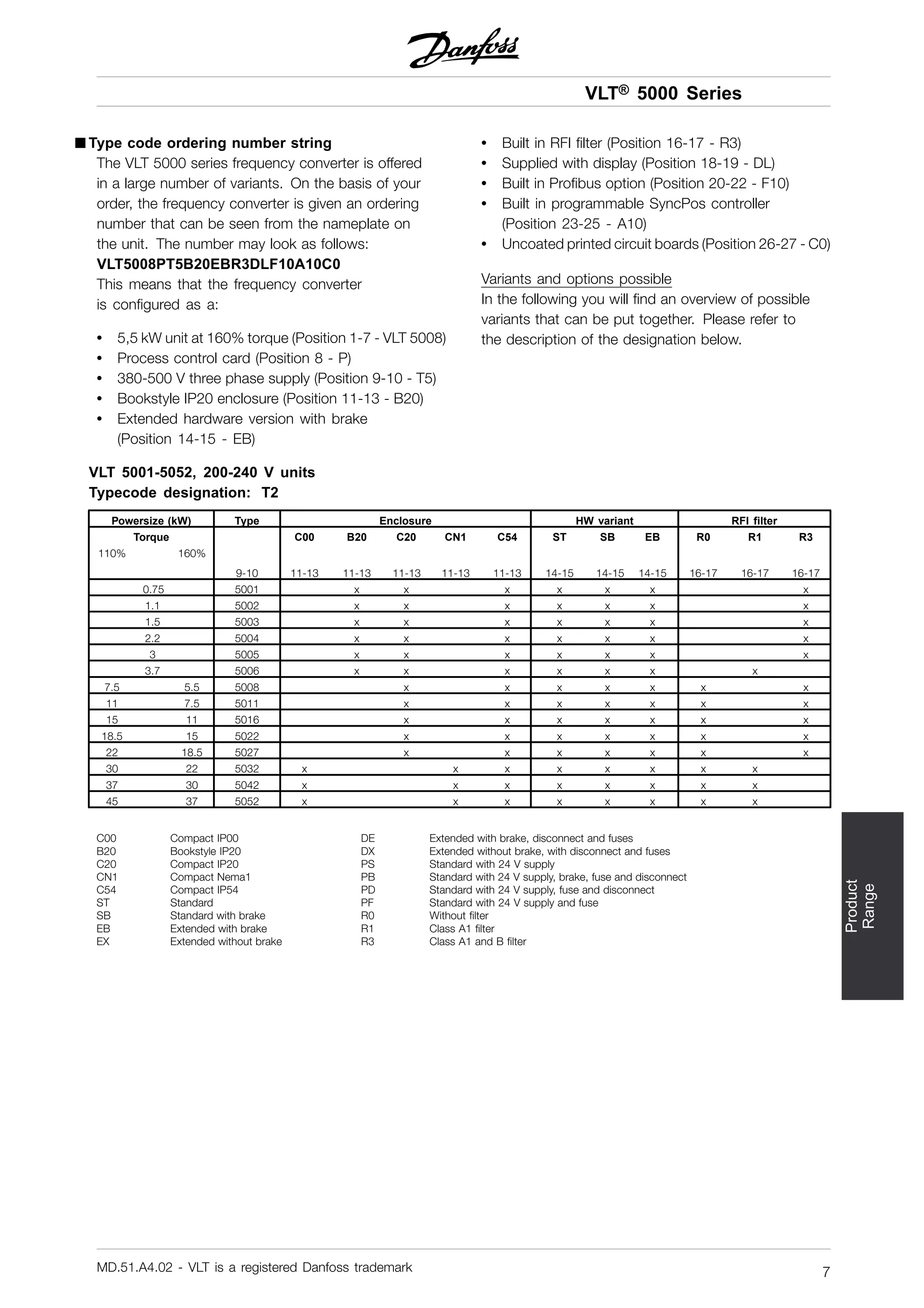 Danfoss vlt-5000 | PDF