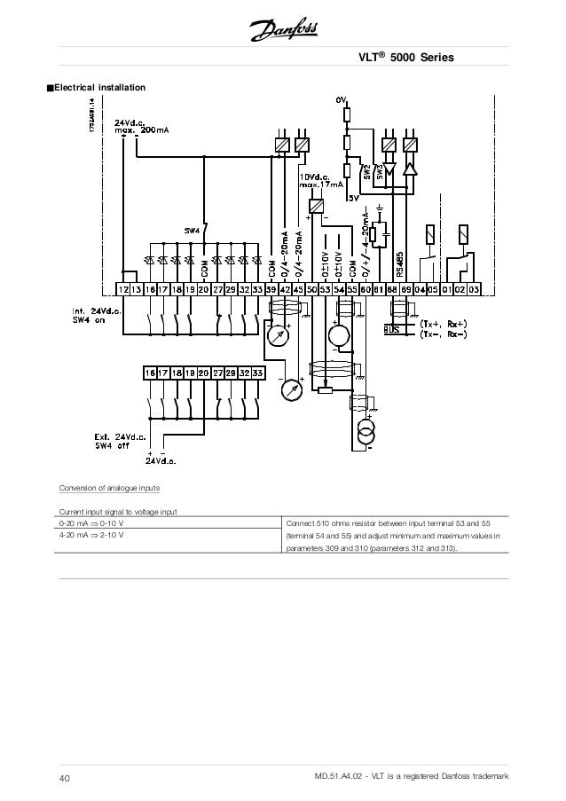 Thông số kĩ thuật Danfoss vlt-5000