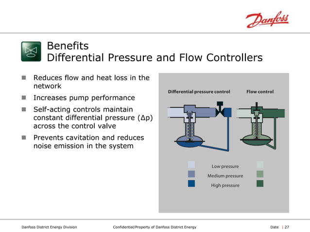 Danfoss control components for district heating | PPT