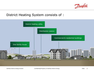 Danfoss control components for district heating | PPTX