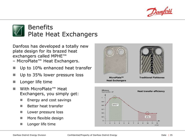 Danfoss control components for district heating | PPT