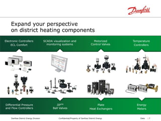 Danfoss control components for district heating | PPTX