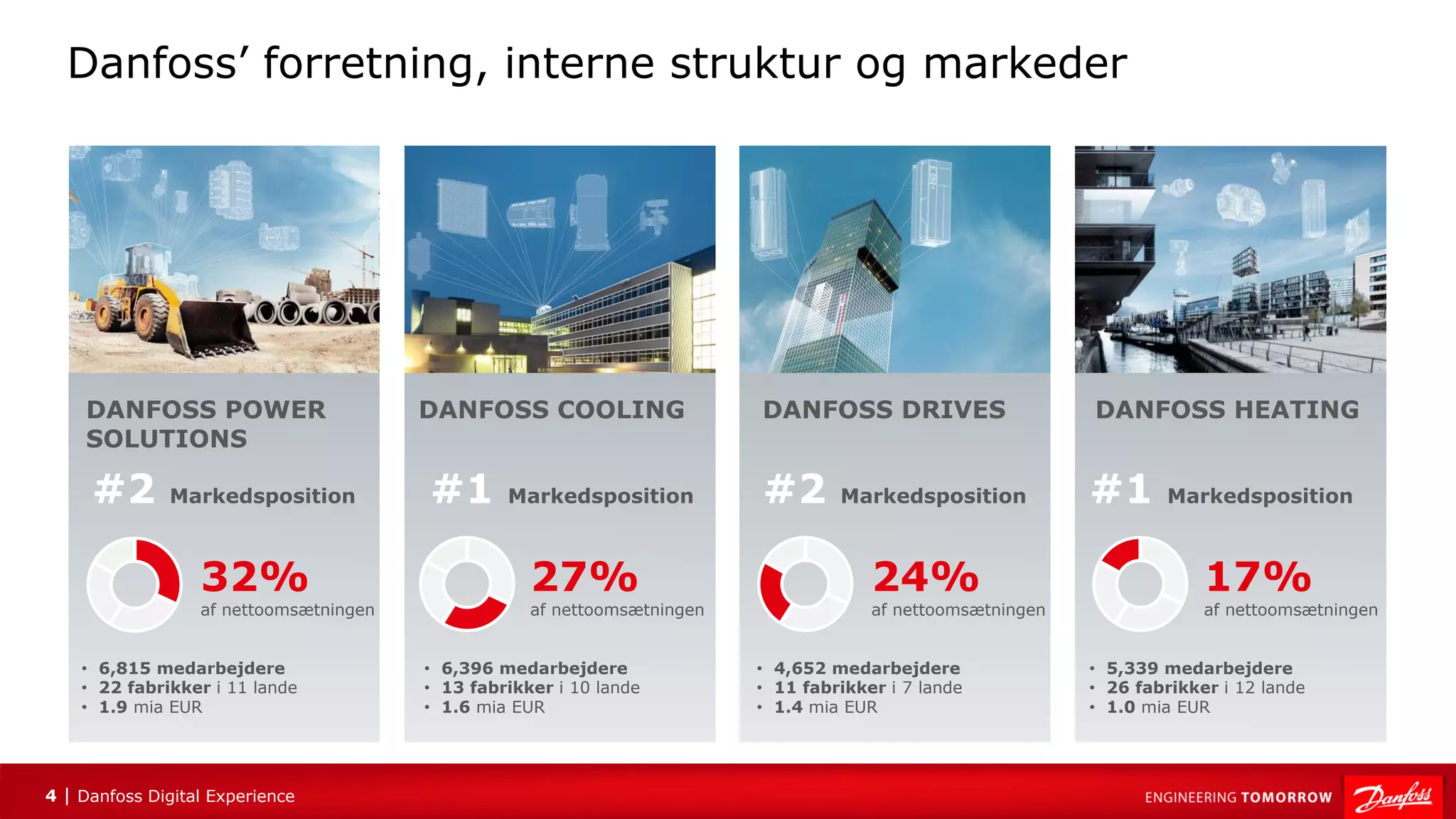 B2B Xperience 2018 - Danfoss | PDF