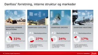 B2B Xperience 2018 - Danfoss | PPT