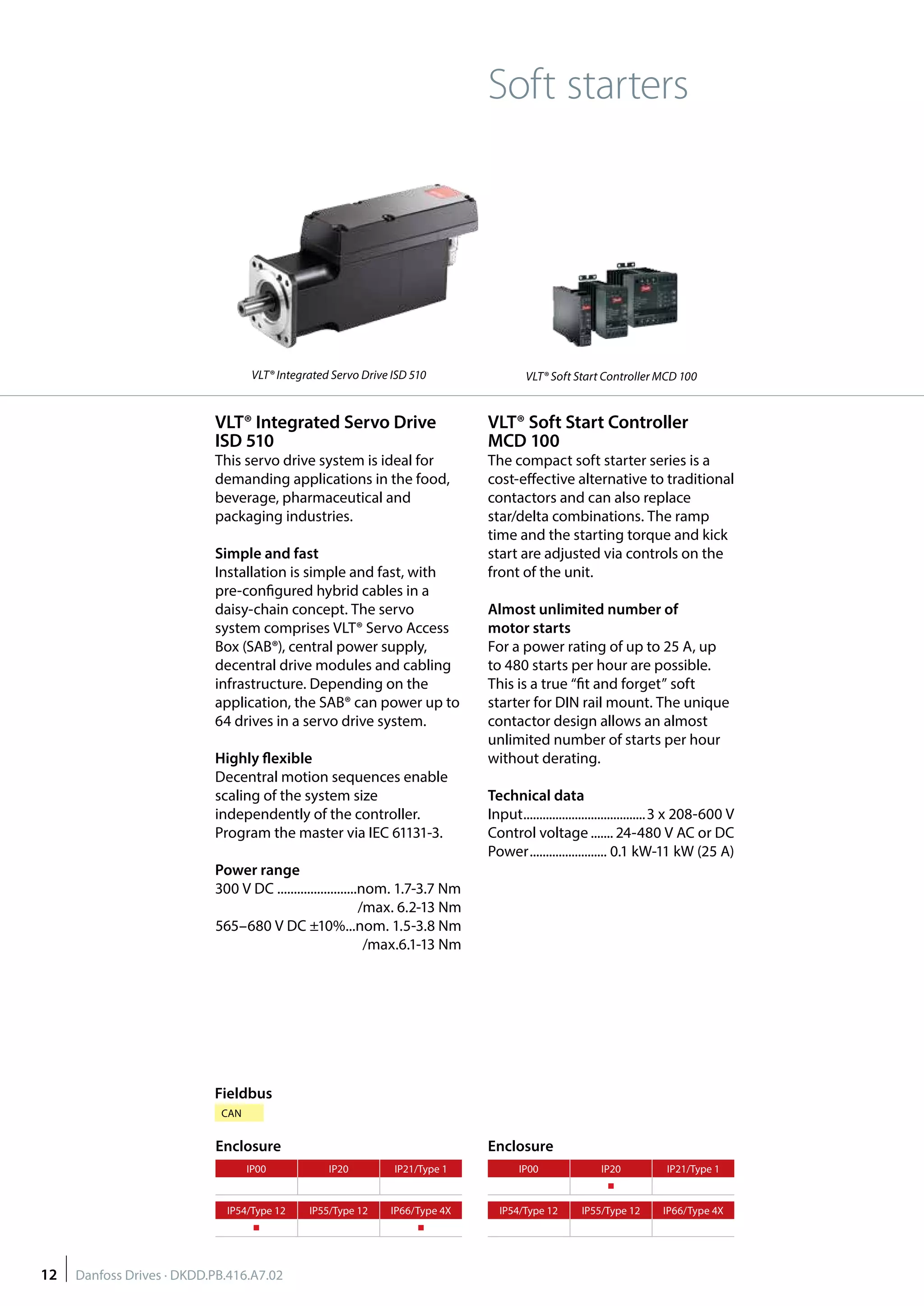 Danfoss Drives Product Overview for your Applications | PDF