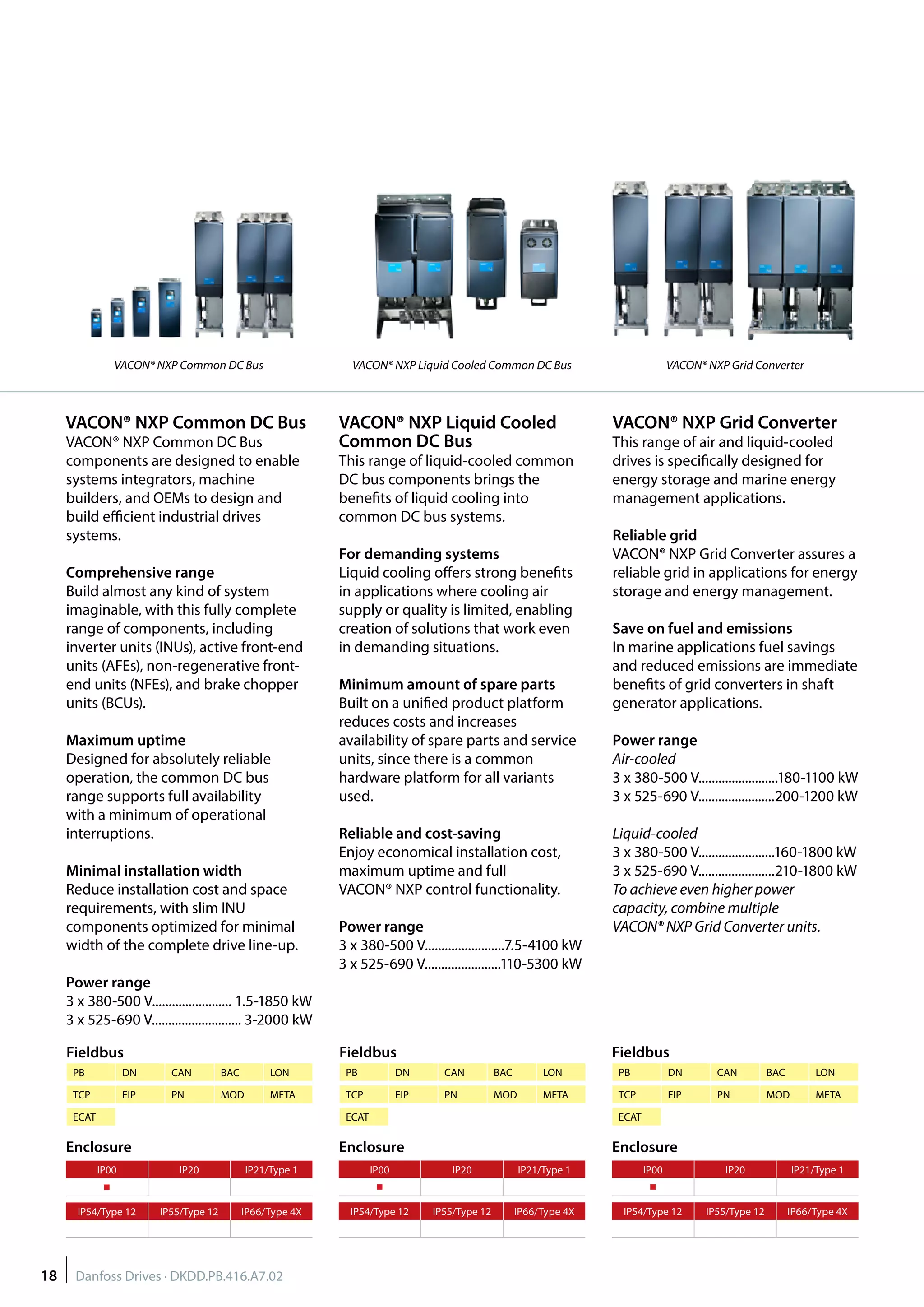 Danfoss Drives Product Overview for your Applications | PDF