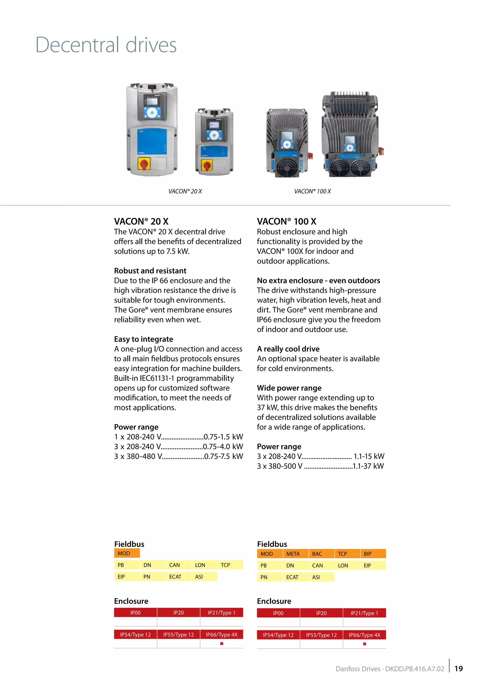 Danfoss Drives Product Overview for your Applications | PDF