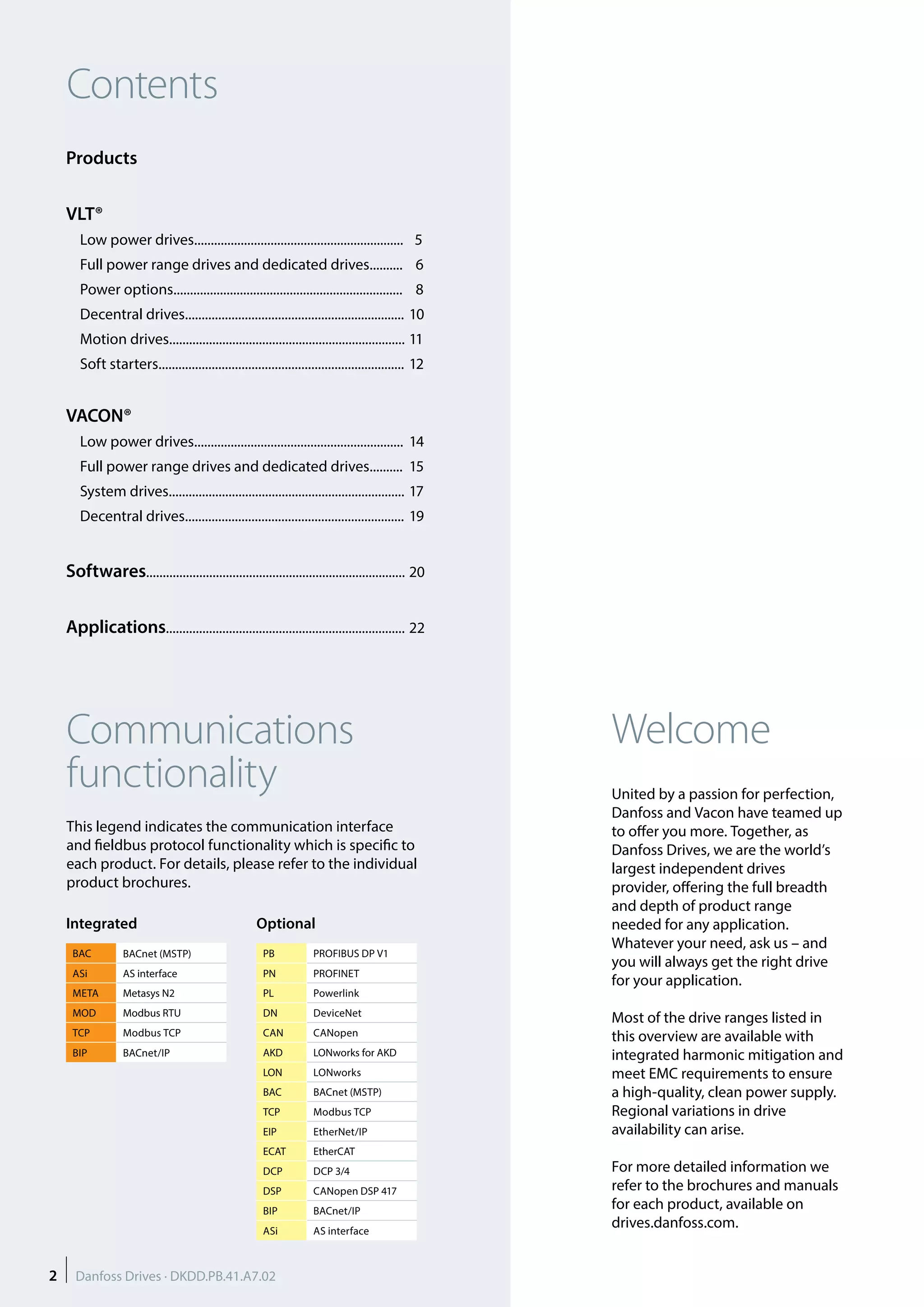 Danfoss Drives Product Overview for your Applications | PDF