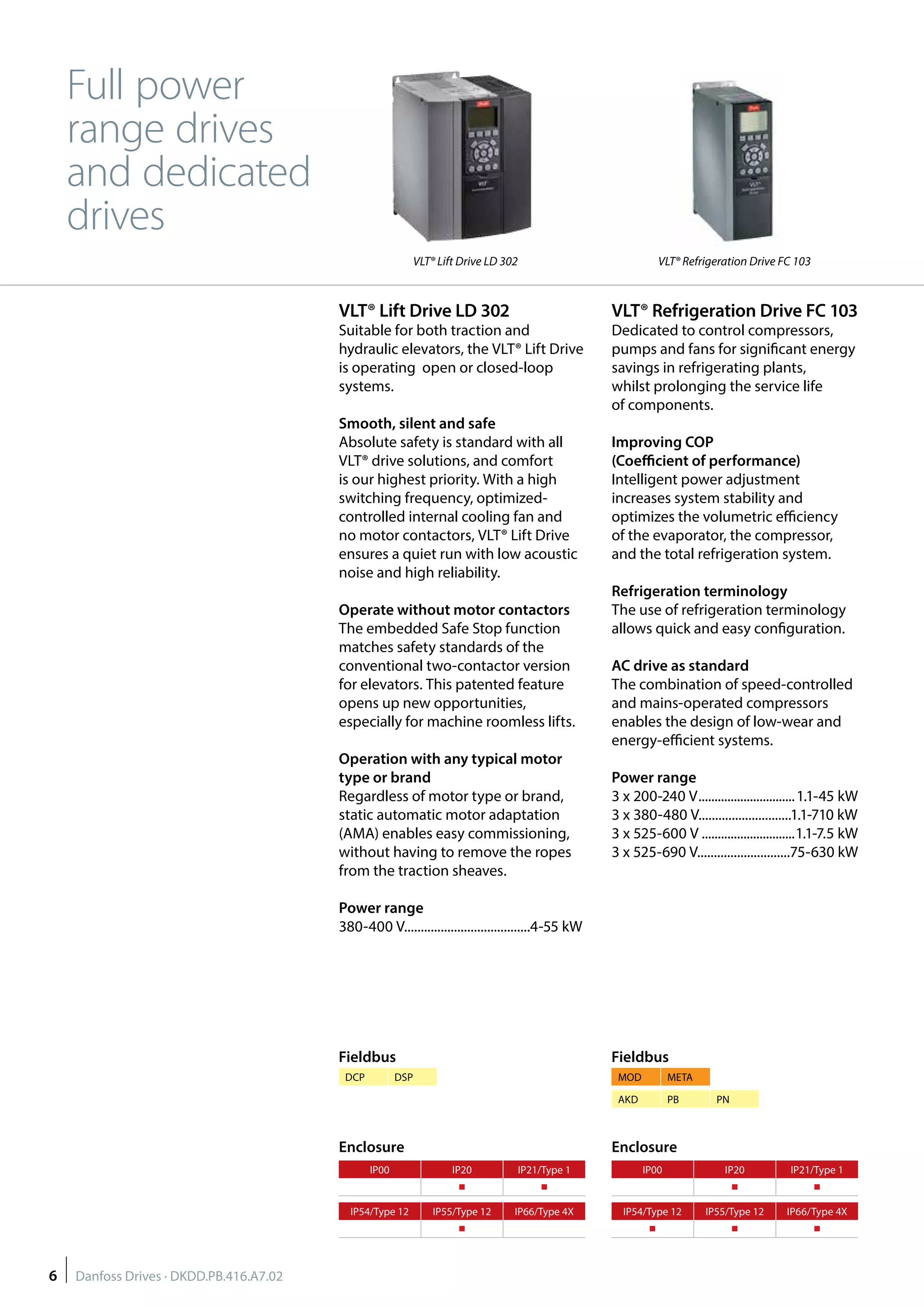 Danfoss Drives Product Overview for your Applications | PDF
