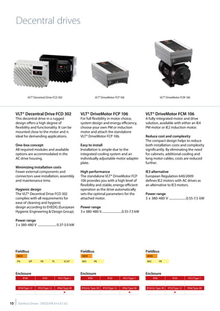 Danfoss Drives Product Overview for your Applications | PDF