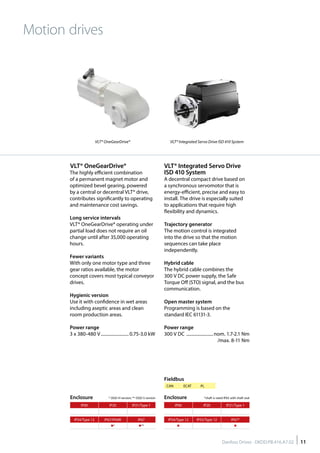 Danfoss Drives Product Overview for your Applications | PDF