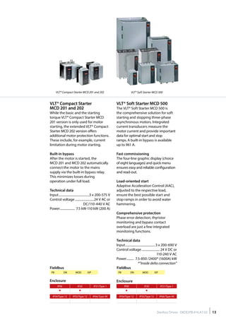 Danfoss Drives Product Overview for your Applications | PDF