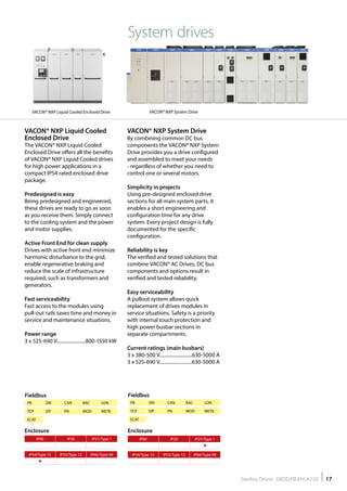 Danfoss Drives Product Overview for your Applications | PDF