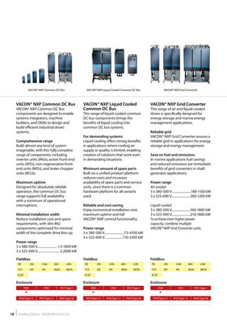 Danfoss Drives Product Overview for your Applications | PDF
