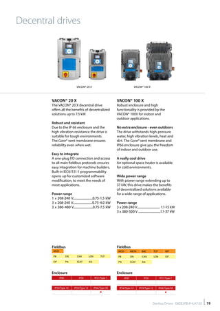 Danfoss Drives Product Overview for your Applications | PDF