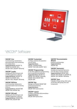 Danfoss Drives Product Overview for your Applications | PDF