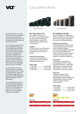 Danfoss Drives Product Overview for your Applications | PDF