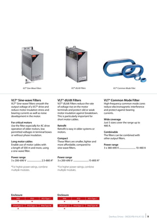 Danfoss Drives Product Overview for your Applications | PDF