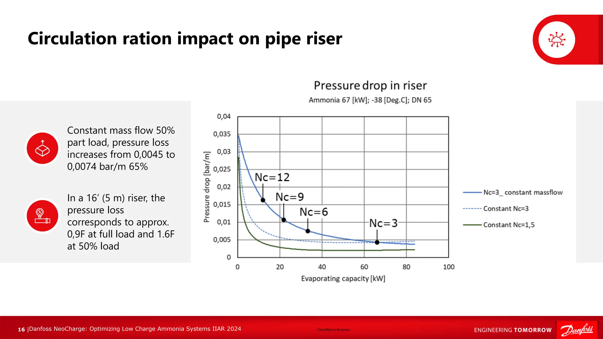Danfoss NeoCharge Technology -A Revolution in 2024.pdf