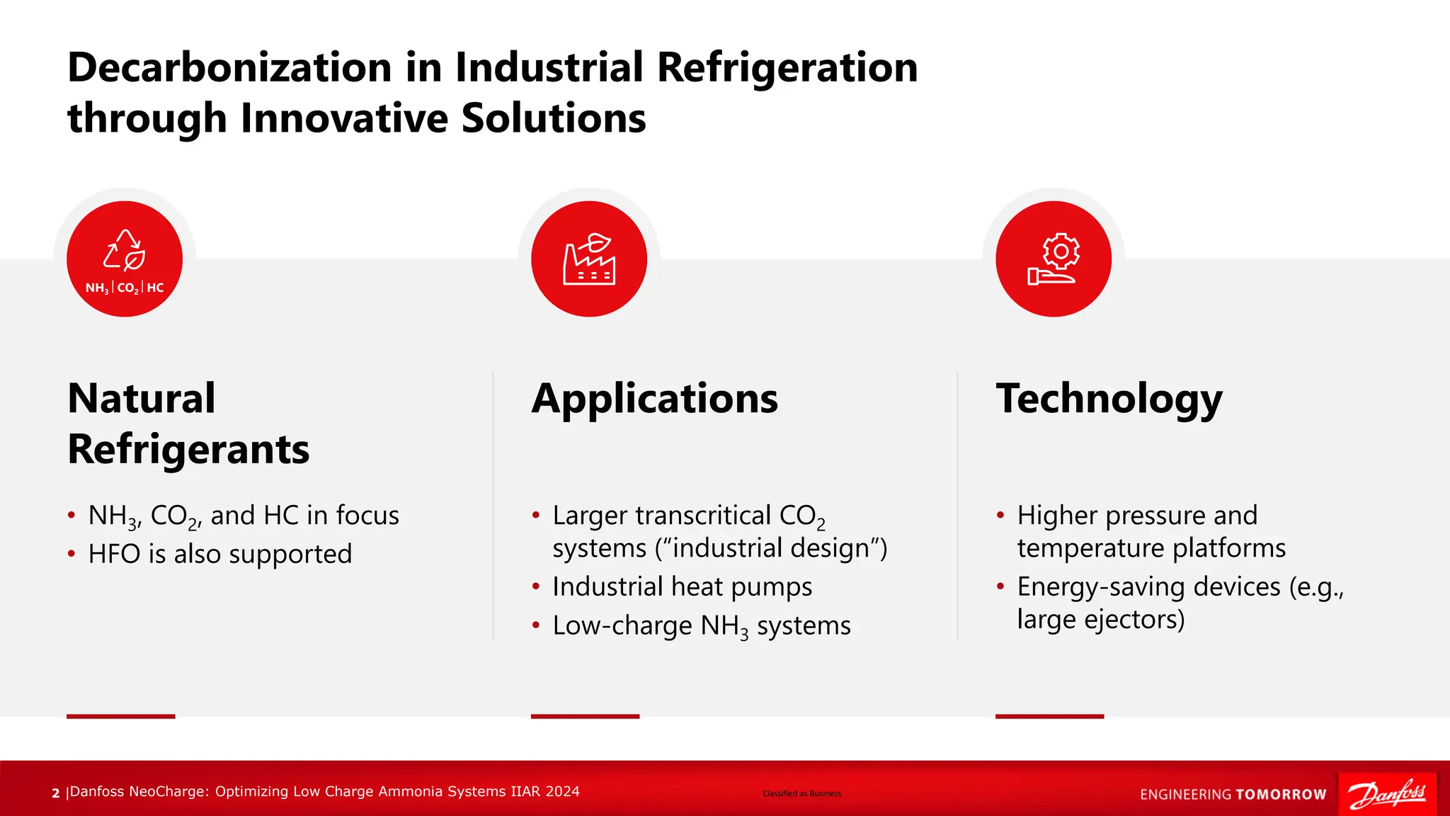 Danfoss NeoCharge Technology -A Revolution in 2024.pdf