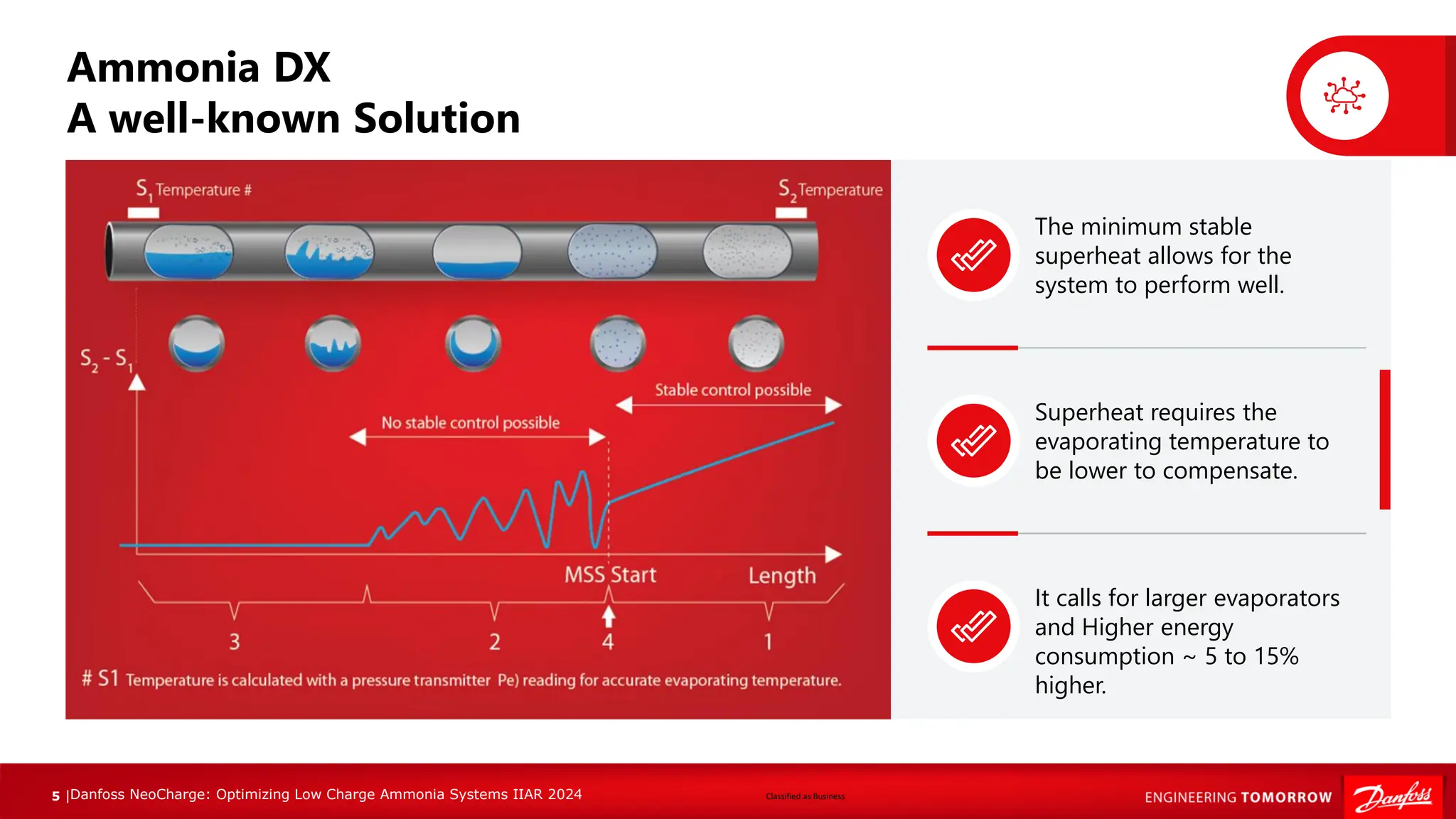 Danfoss NeoCharge Technology -A Revolution in 2024.pdf