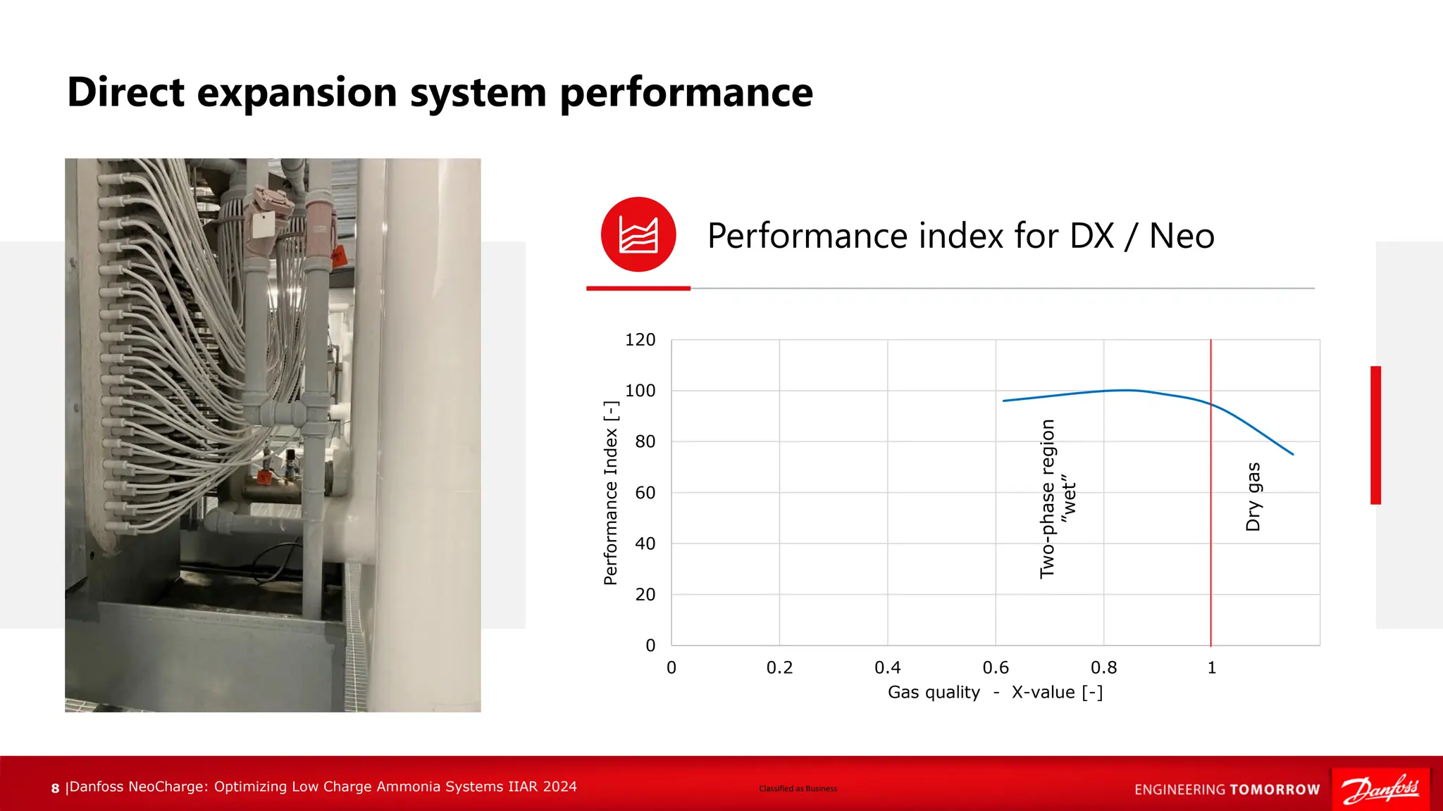 Danfoss NeoCharge Technology -A Revolution in 2024.pdf