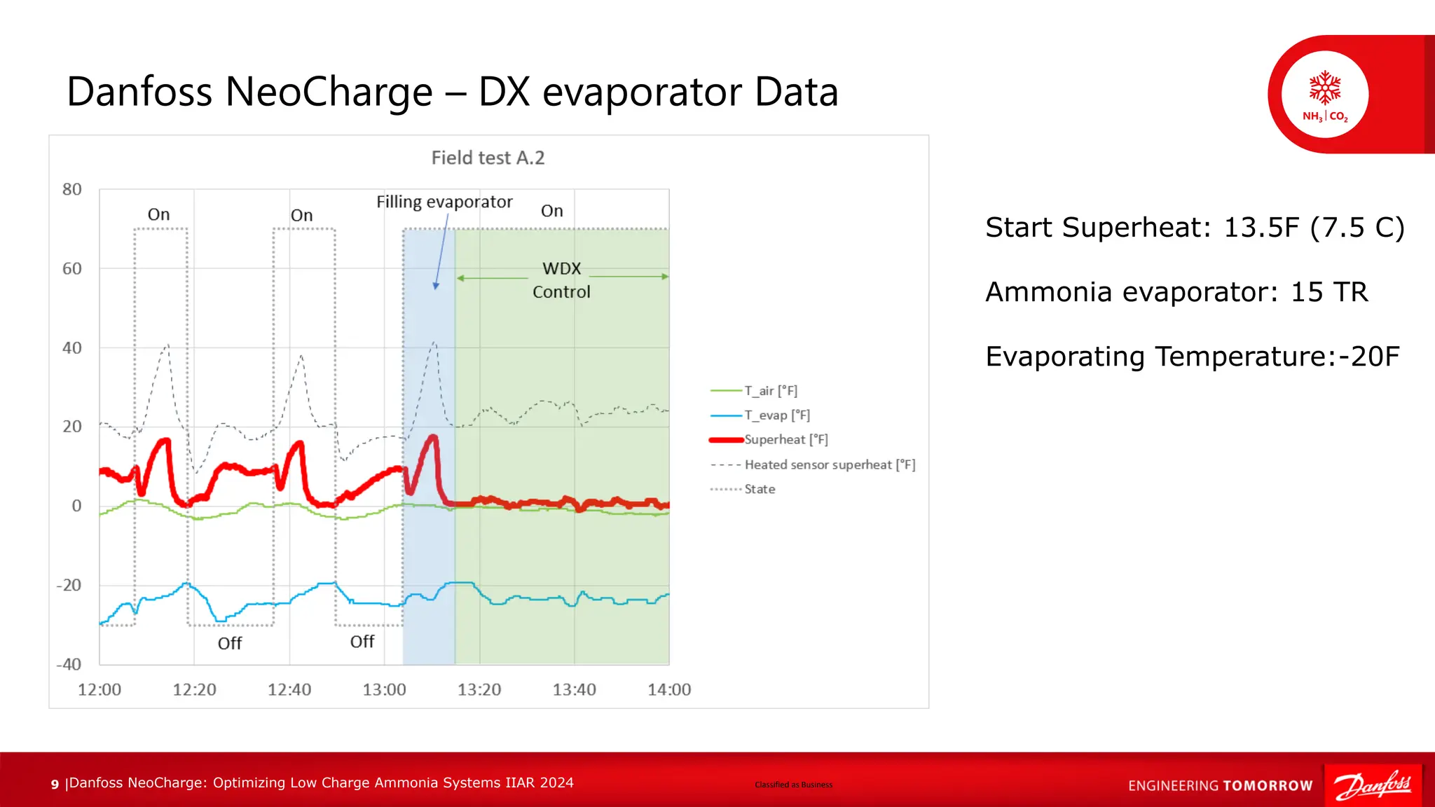 Danfoss NeoCharge Technology -A Revolution in 2024.pdf